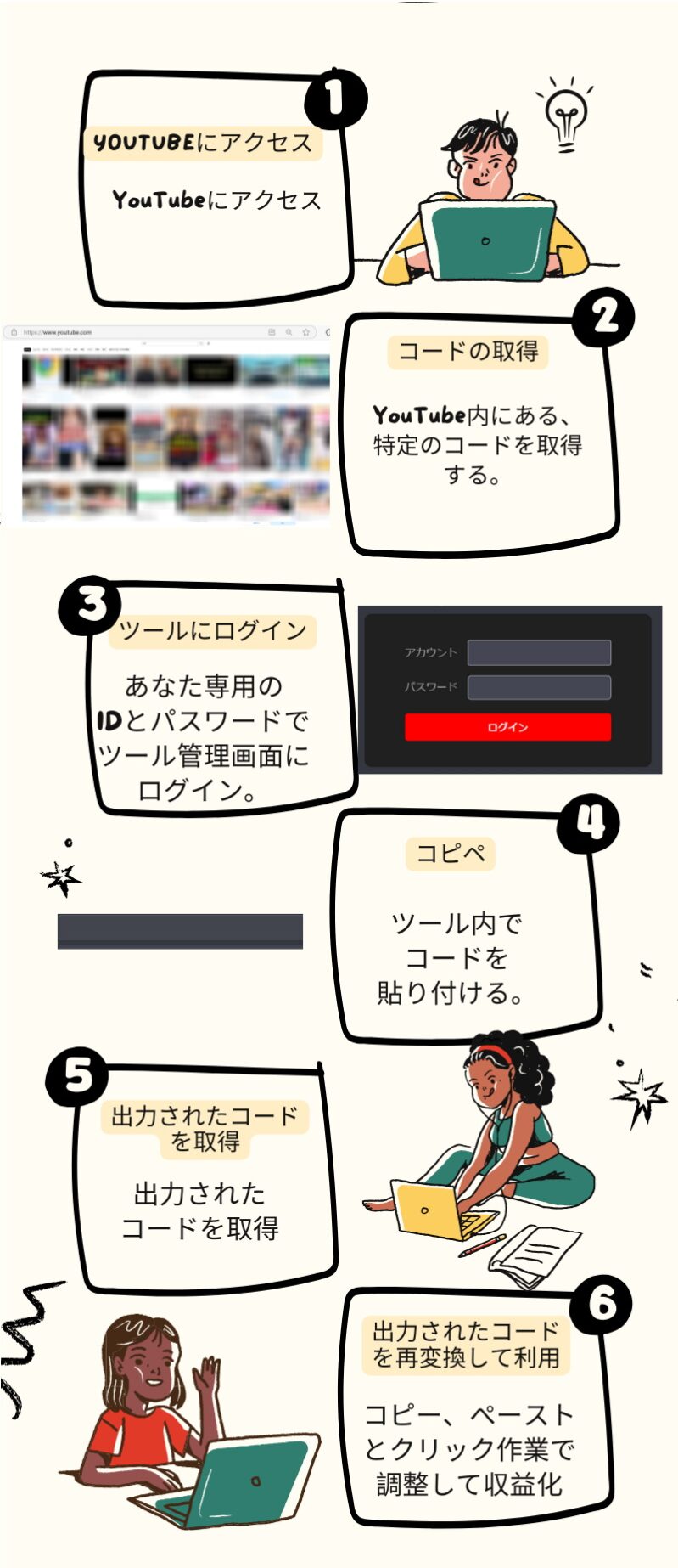 メガチューブシステム（MTS）徹底レビュー！口コミ通り本当に稼げる？｜AI副業おこづかい